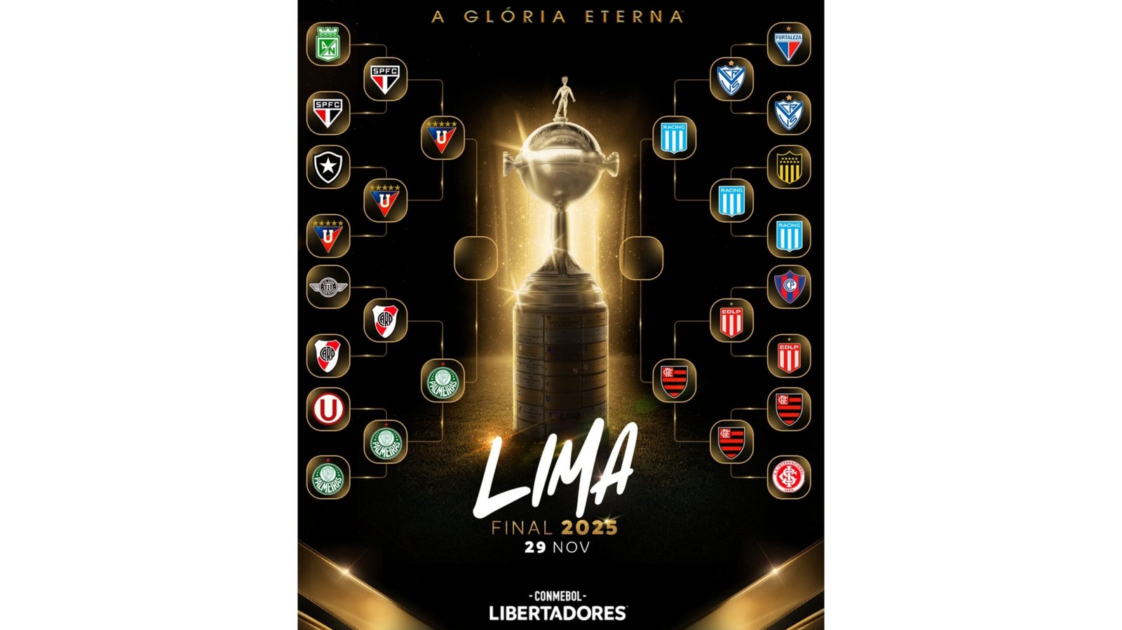 Conmebol Libertadores 2025 confira os confrontos das semifinais – Campão News